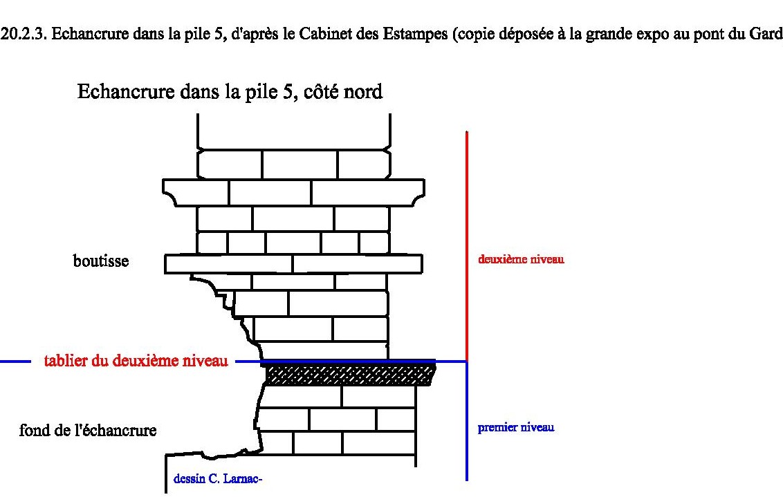 Les échancrures, un point faible - Académie Pont du Gard